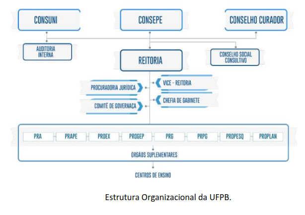institucional — UNIVERSIDADE FEDERAL DA PARAÍBA - UFPB ACESSO À INFORMAÇÃO